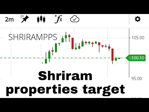 #shrirampropertiesipo Shriram properties share price #shrirampropertiesshareprice Shriram target