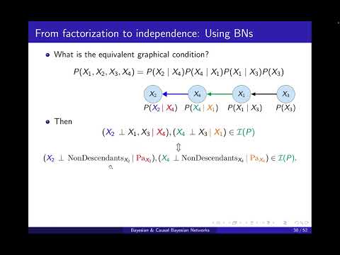 Bayesian network representation 4: I-map
