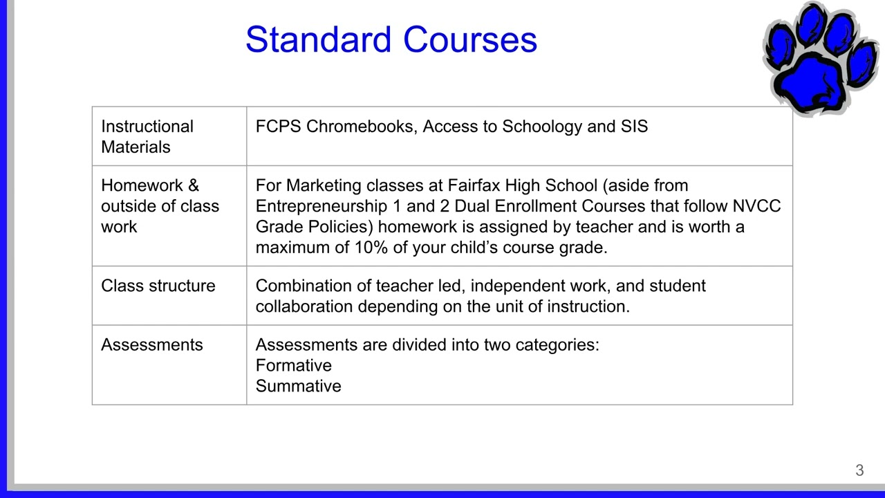 CTE Slides