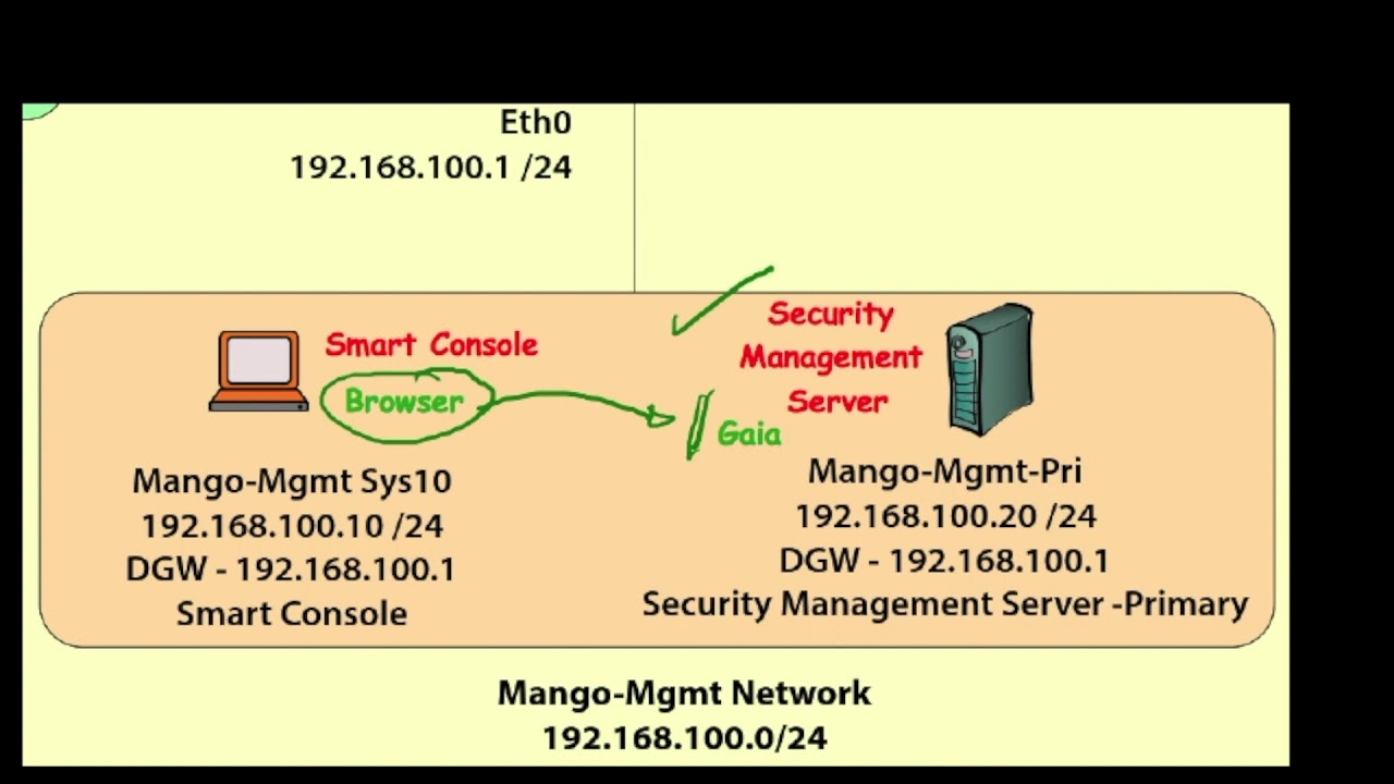 Checkpoint firewall -3 Installation of Security Management Srv, Security Gateway and Smart Console