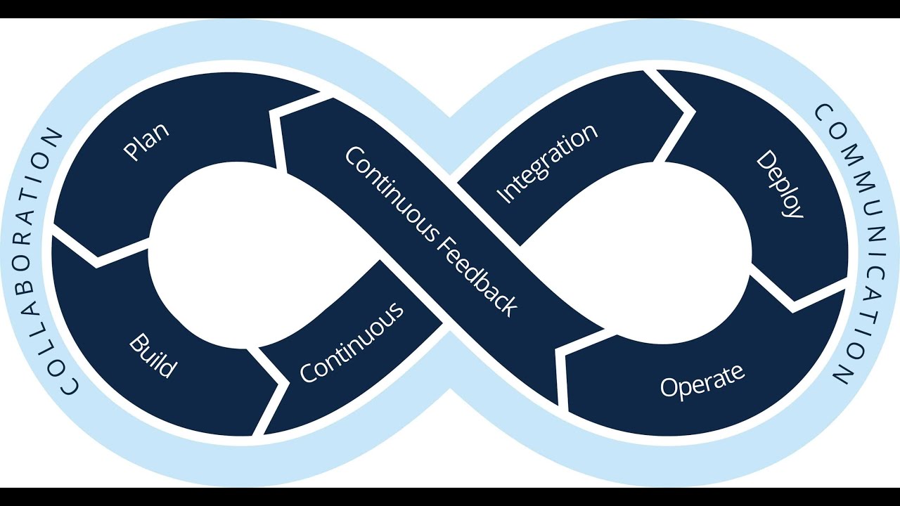 Become a DevOps Expert | Complete DevOps Administration Training Online