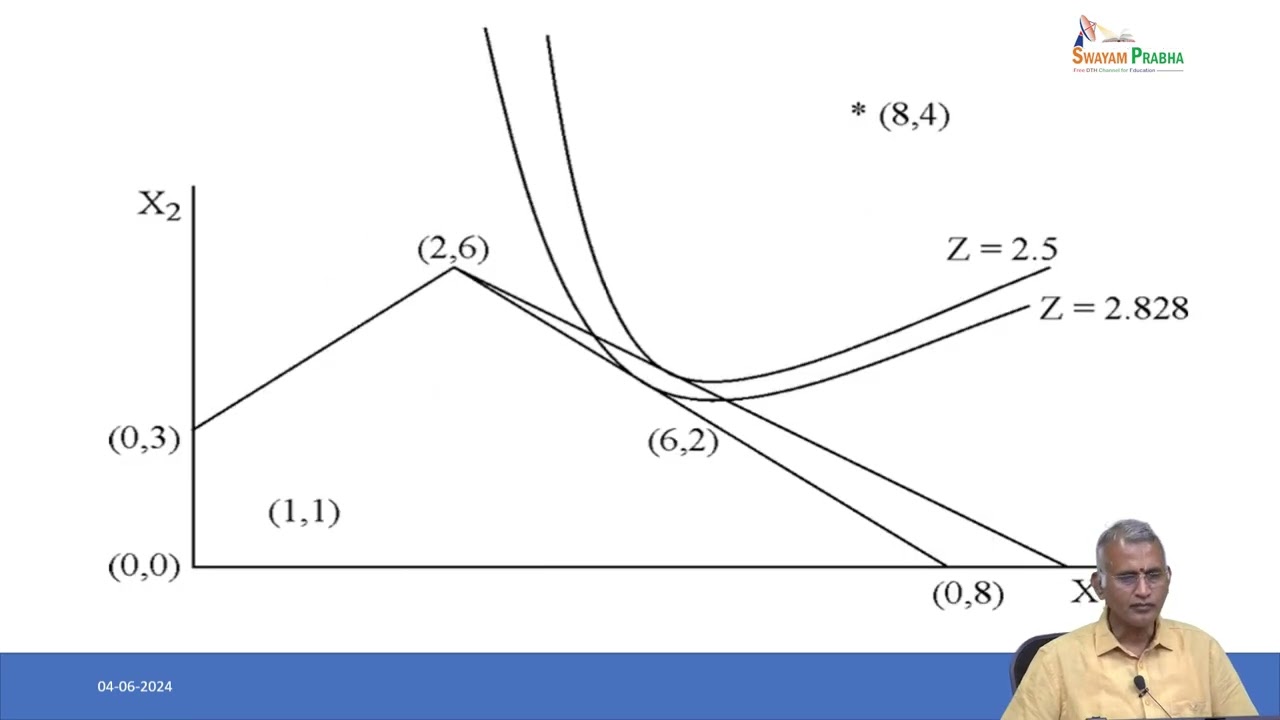 Non linear programming problem (NLPP) - Introduction #swayamprabha #ch36sp
