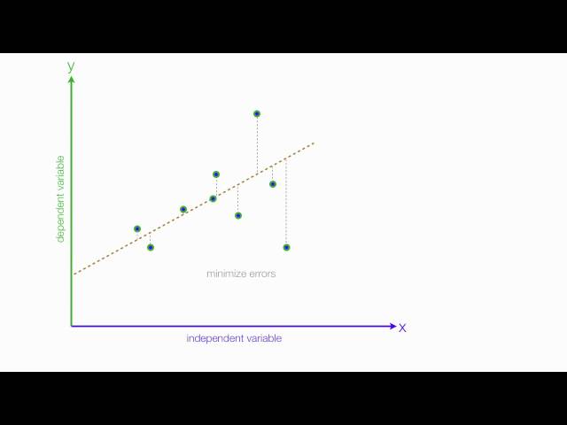 Understanding Linear Regression Analysis: A Comprehensive Introduction | Galaxy.ai | Galaxy.ai