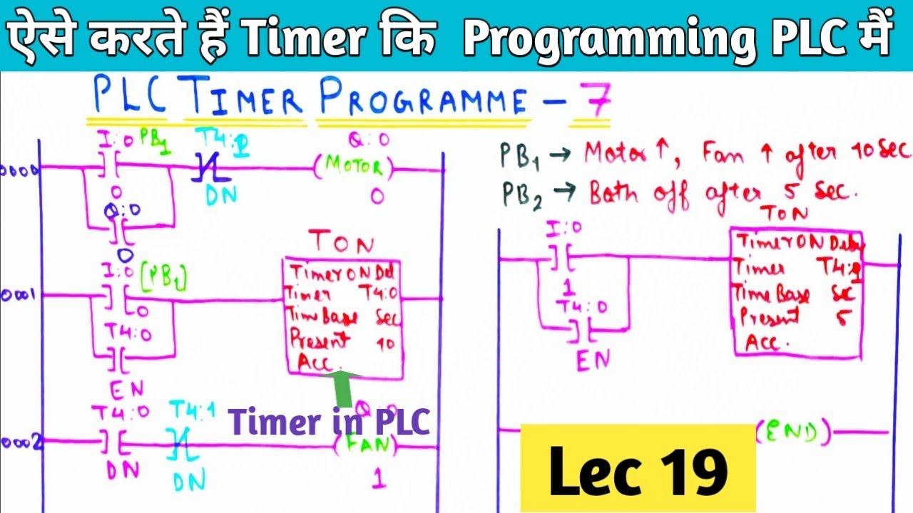 #PLC Timer Programming Tutorial ।  Ladder logic Timer Programme Example