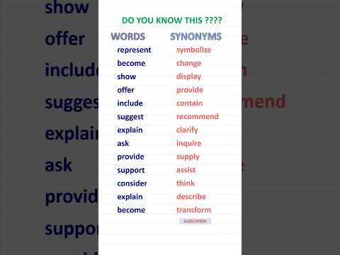 10 Common Synonyms class - 03 #english #vocabulary #synonyms
