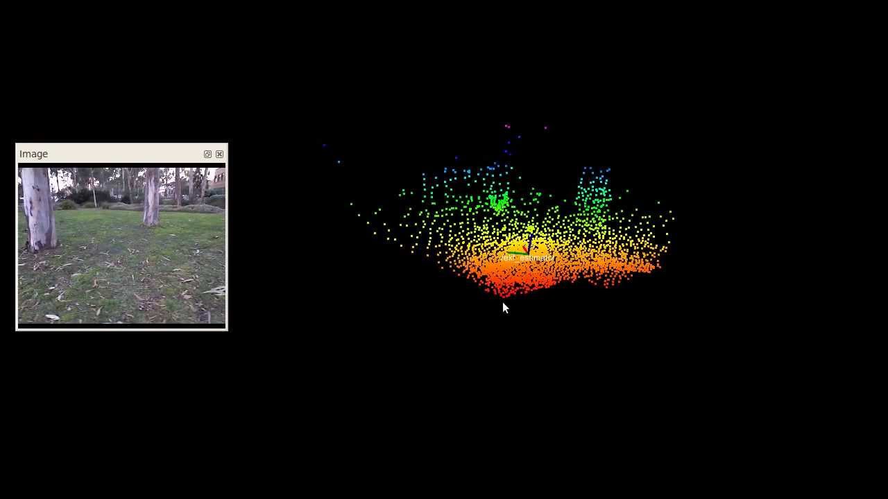 3D Pose estimation in Real-time using sensor fusion and optimization