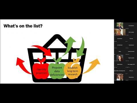 Carbon Footprint: Carbon models for organic soil amendments. Dr. Kirsten Ball.