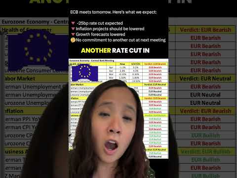 Why EURO is Rising Ahead of ECB Rate Cut?