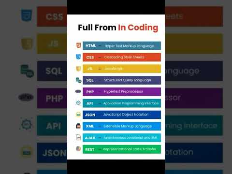 full form in coding.........!? #programming #javascript #coding #python