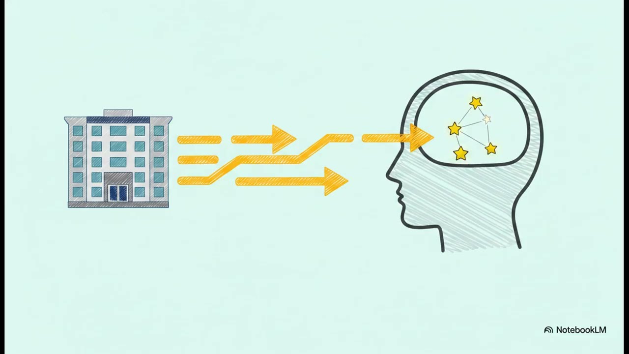 3. How a Brand is Really Built