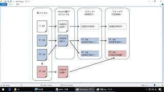 Gitにおいて、origin/masterとorigin masterの違いは何ですか？ - kzen.dev