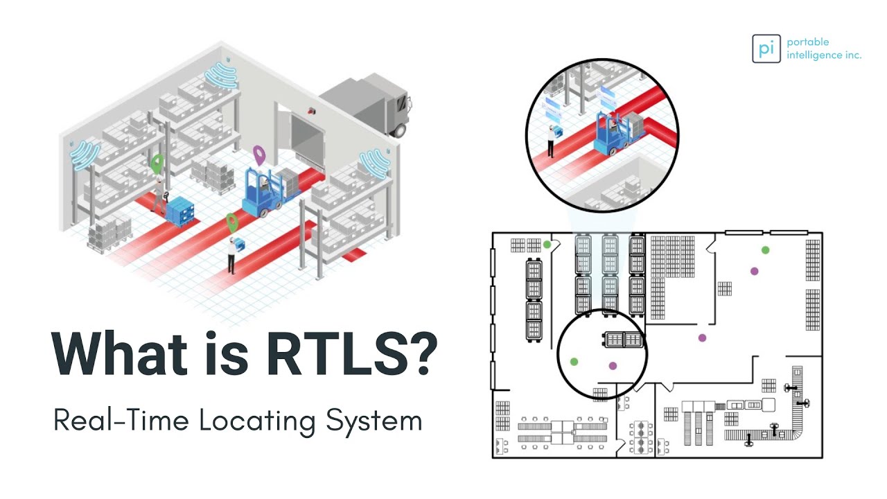 RTLS - Real Time Location System for Warehouses and Manufacturers - IoT