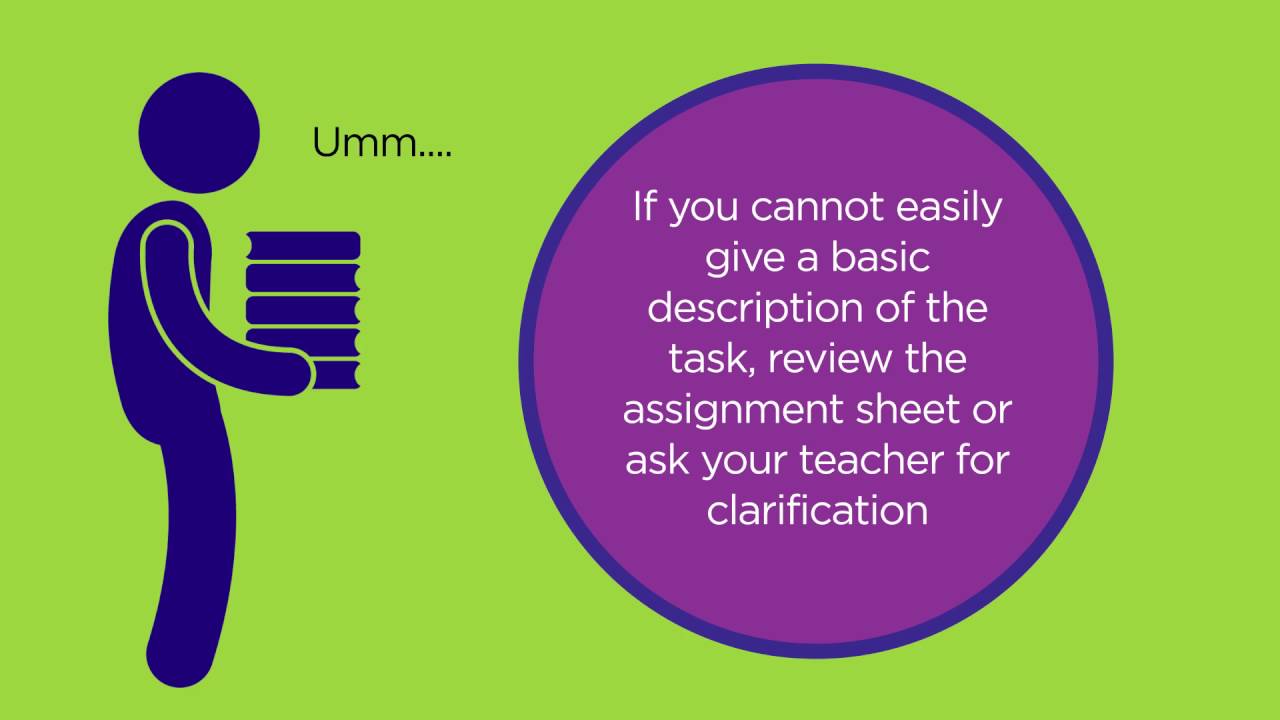 Deciphering Your Research Assignment