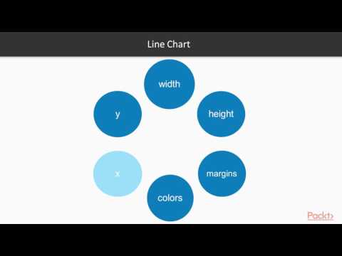 Learn SVG and Interactive Visualization in D3 Chart Them Up | packtpub com - Mind Luster