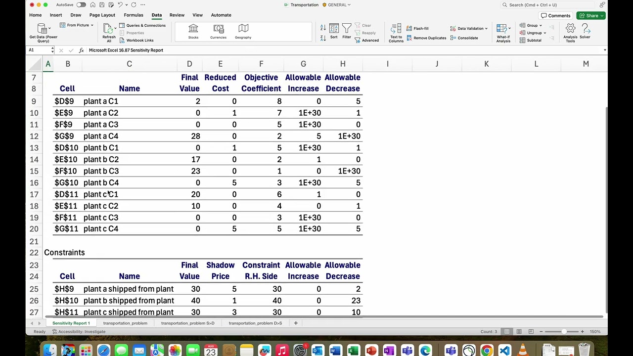 ORM Basics: Introduction to Sensitivity Analysis and Interpreting Results