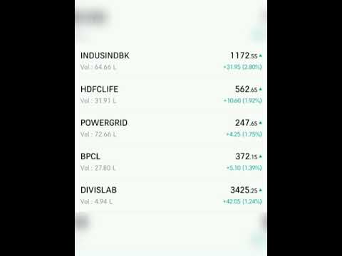 (10/05/23) NSE Nifty 50 Top Five Gainer & Loser Stocks