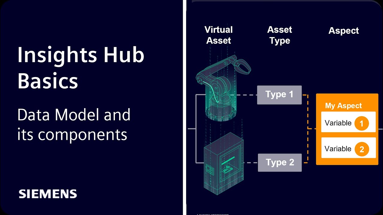 Insights Hub Basics - Data Model
