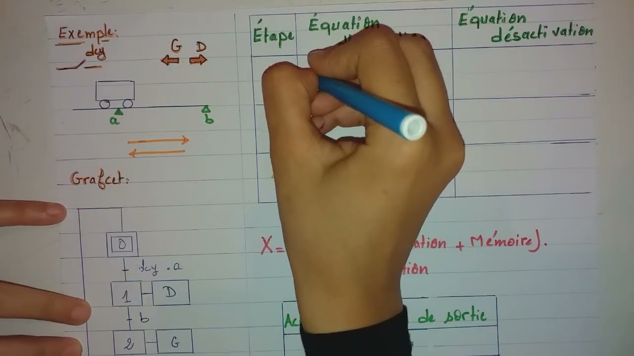 Initialisation * ladder*