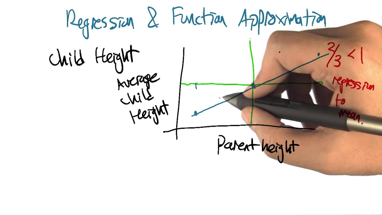 Regression and Function Approximation