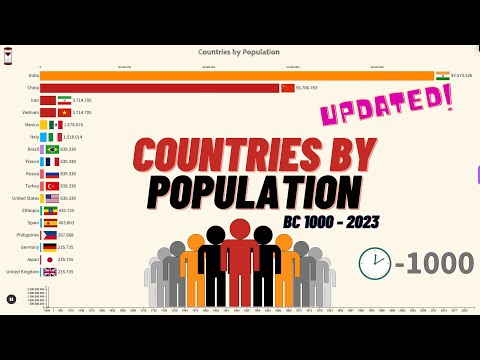 LARGEST COUNTRIES in the WORLD by POPULATION - 1000 BCE to 2023 CE - UPDATED
