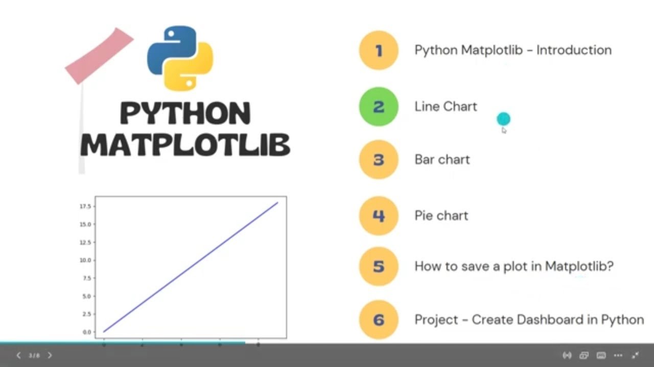 Python Matplotlib Tutorial #2 | How to make line graph in python using matplotlib