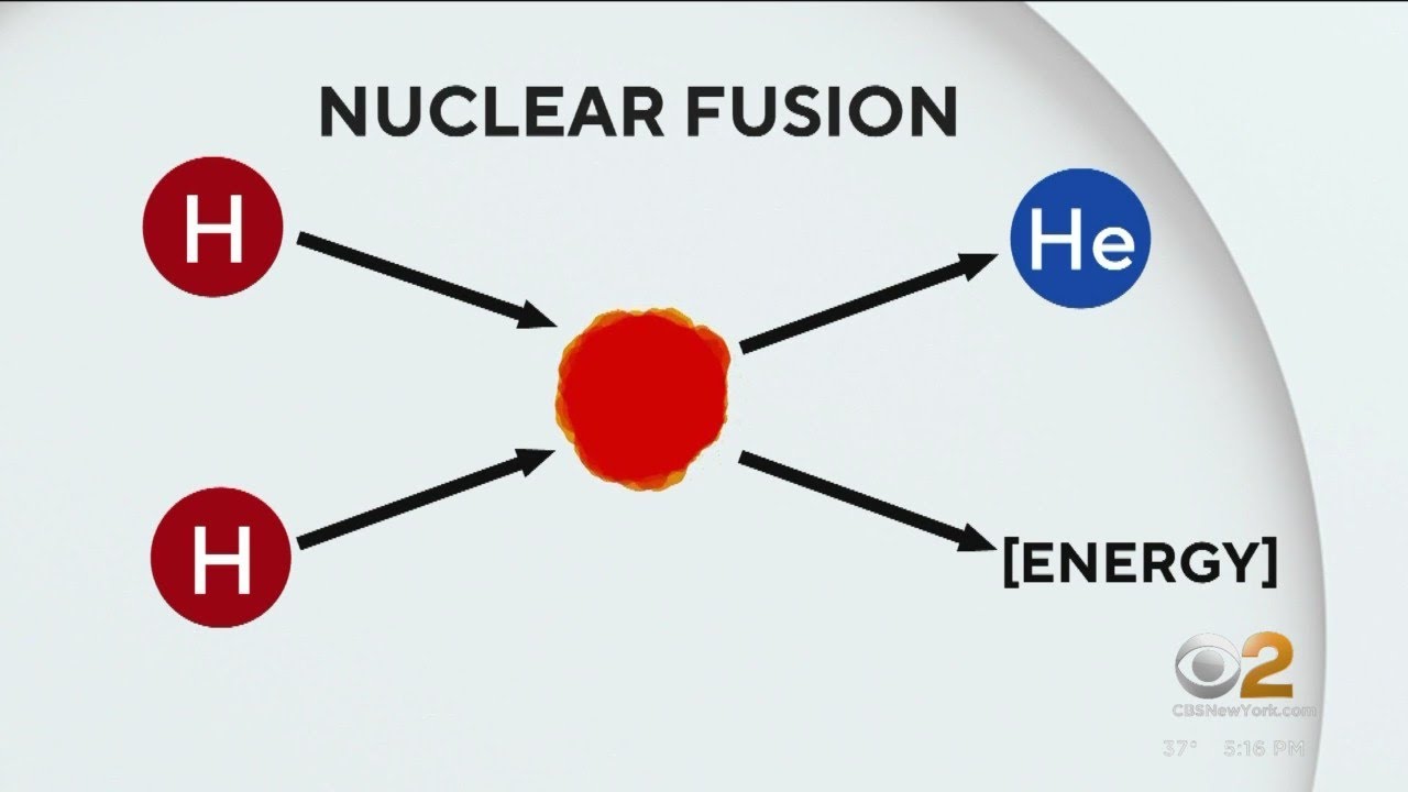 U.S. announces nuclear fusion energy breakthrough