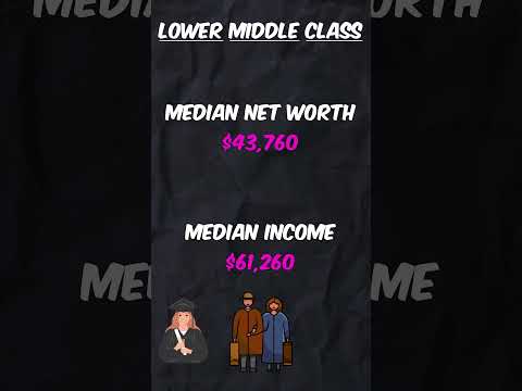 What Net Worth Puts You in the Upper Middle & Lower Class #shorts #career #retirement #savings