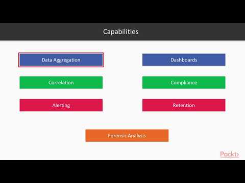 Learn Practical DevOps Security Security Monitoring | packtpub com - Mind Luster