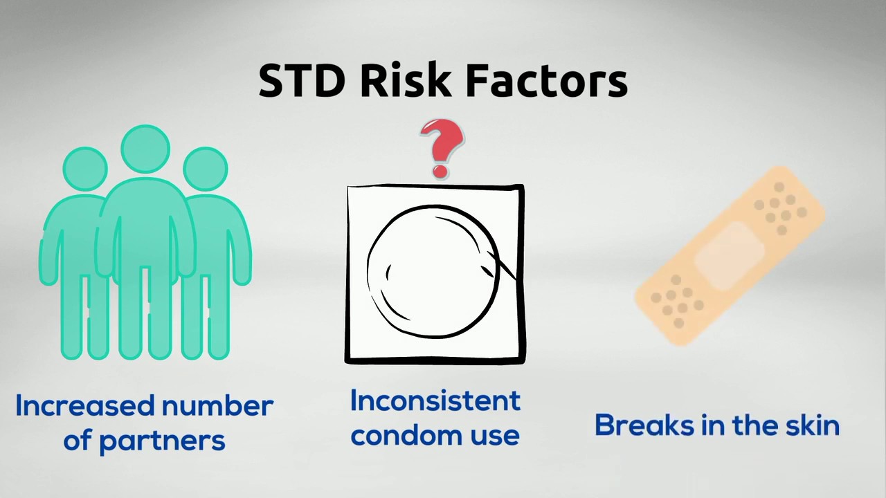 Need to Know: The Basics of STDs
