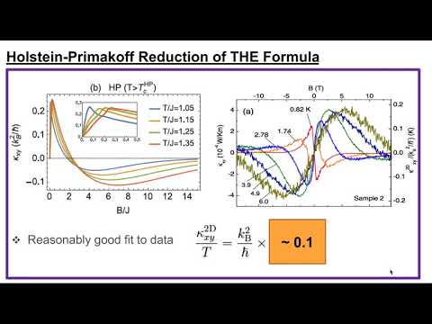 Thermal Hall effect in quantum paramagnets and cuprates