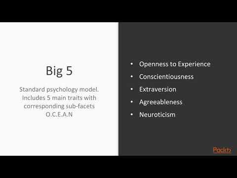 Learn IBM Watson for Beginners Personality Insights | packtpub com - Mind Luster