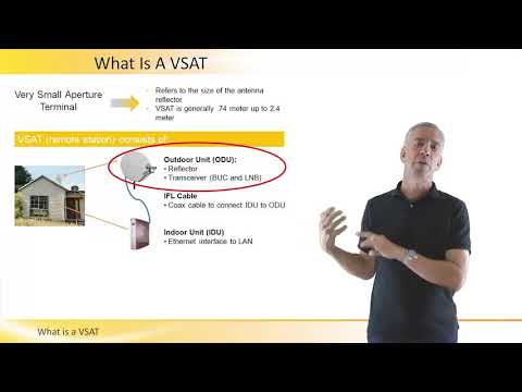 What is VSAT?