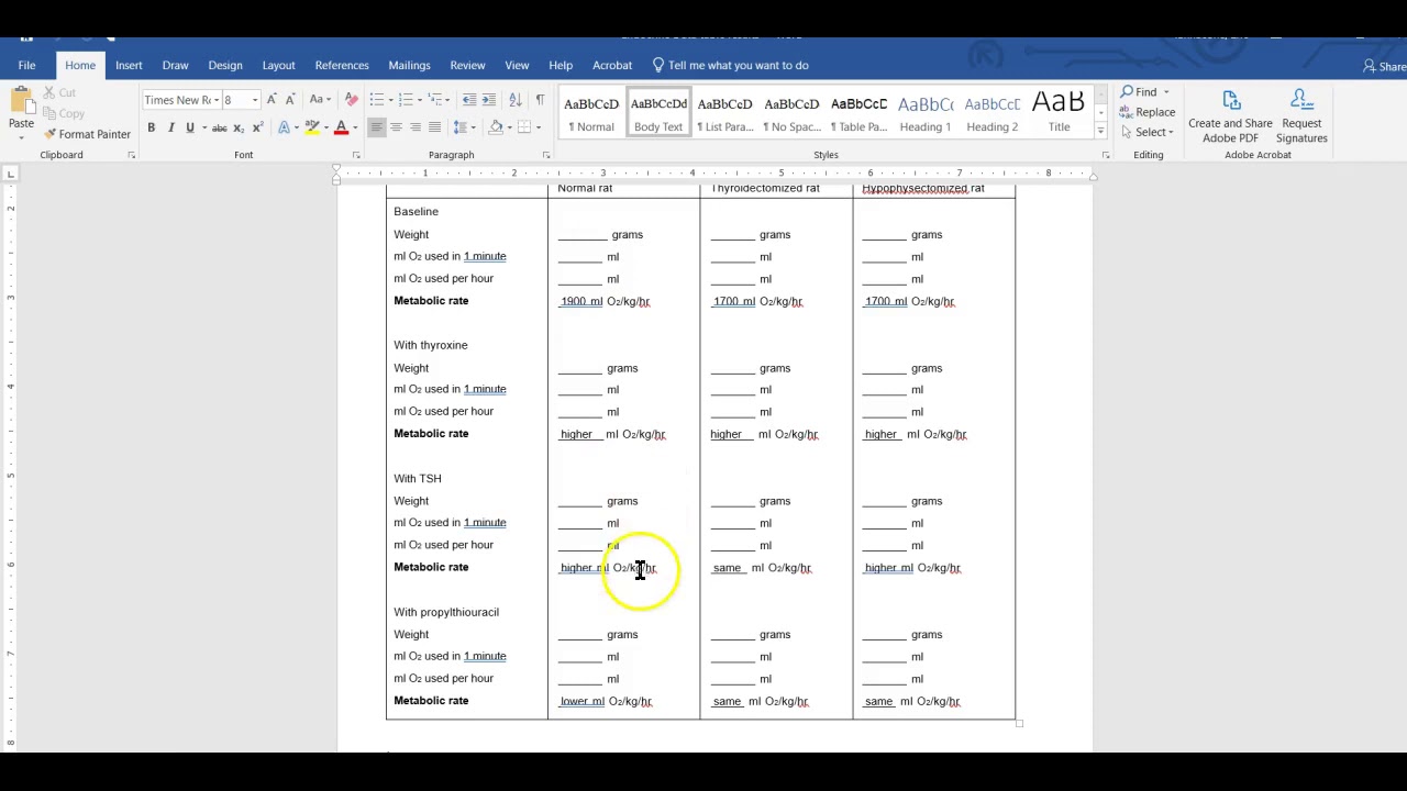 Endocrine physio Ex data explanation