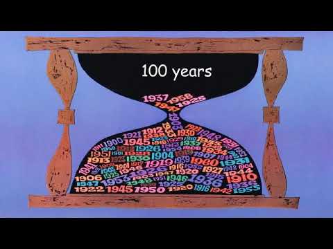 century meaning | Vocabulary for Kids | Children's Dictionary | Learn English Vocabulary