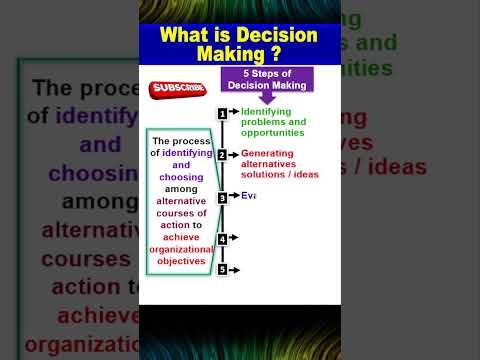 What is Decision Making & Decision Making Process ?