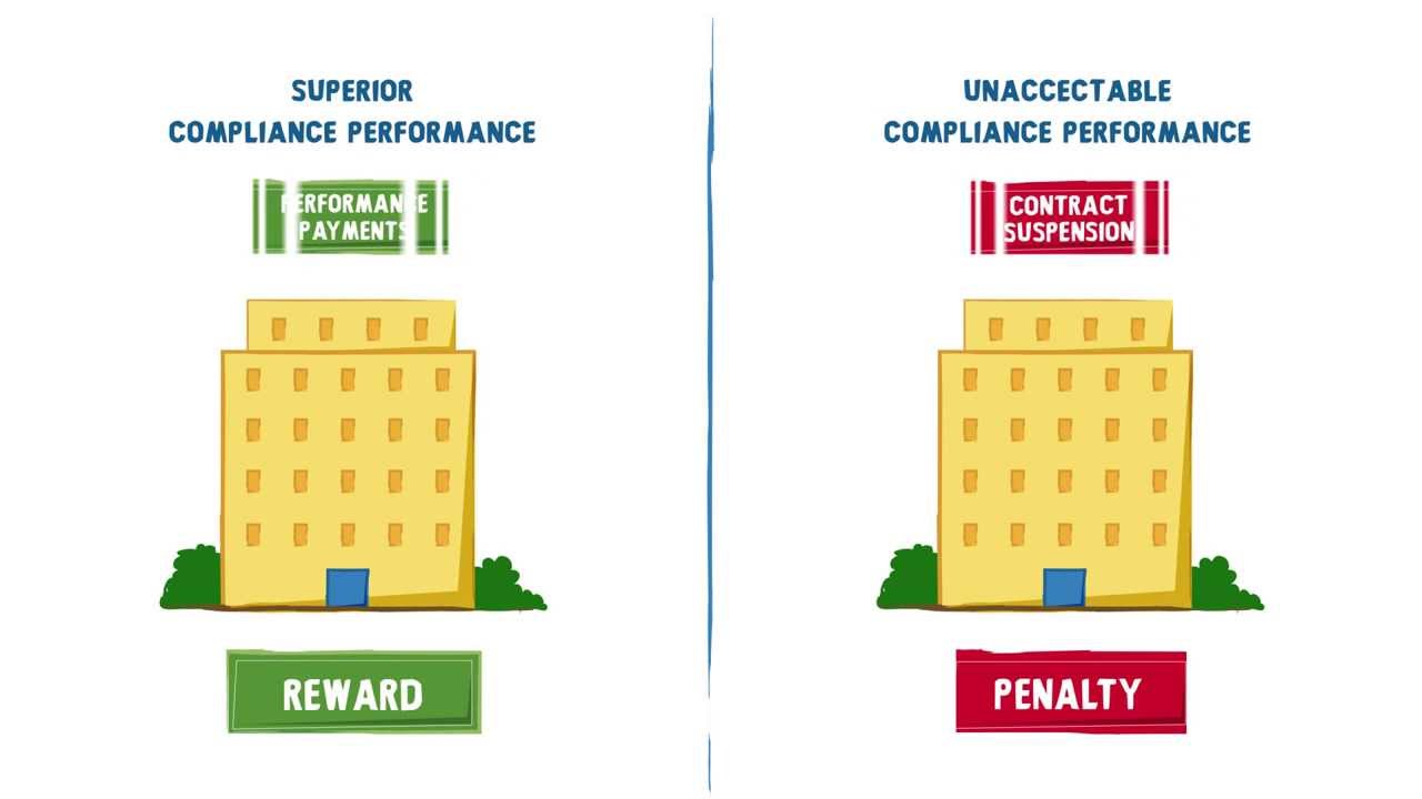 Infographic Video for Compliance Master