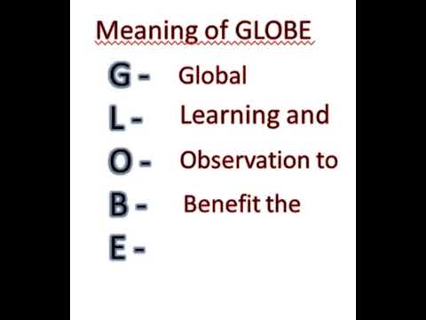 Meaning of GLOBE || Full Form #shortsvideo #shorts