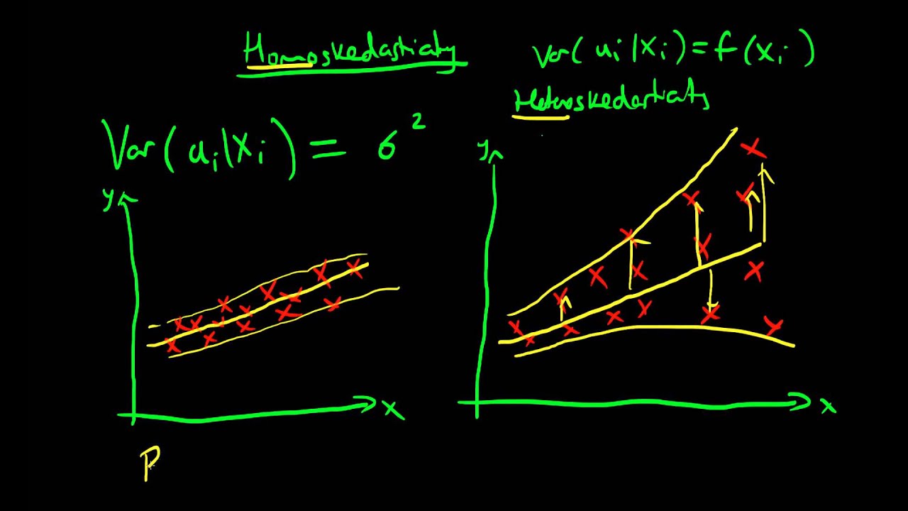 Heteroskedasticity summary