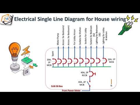 Electrical Single Line Diagram for House Wiring