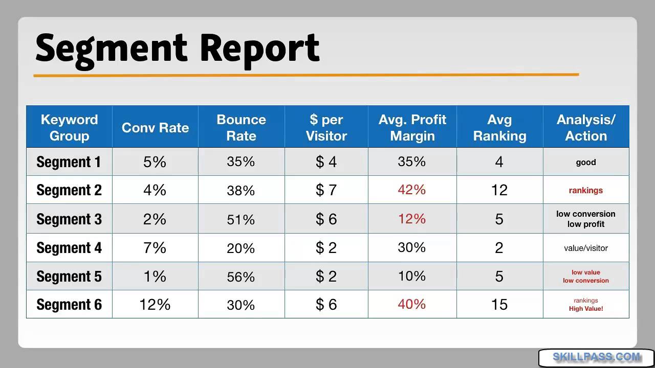 51 Reporting Strategies