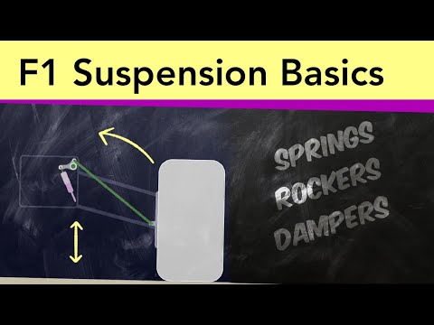 How Formula 1 Suspension Works