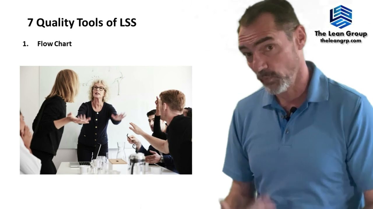 Quality Tool #1 Flow Chart