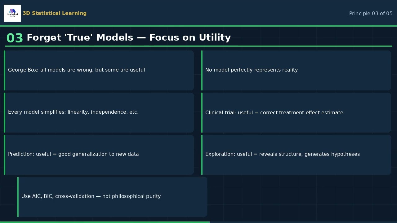 Comparing Regression Models: Smoothing, Parameters
