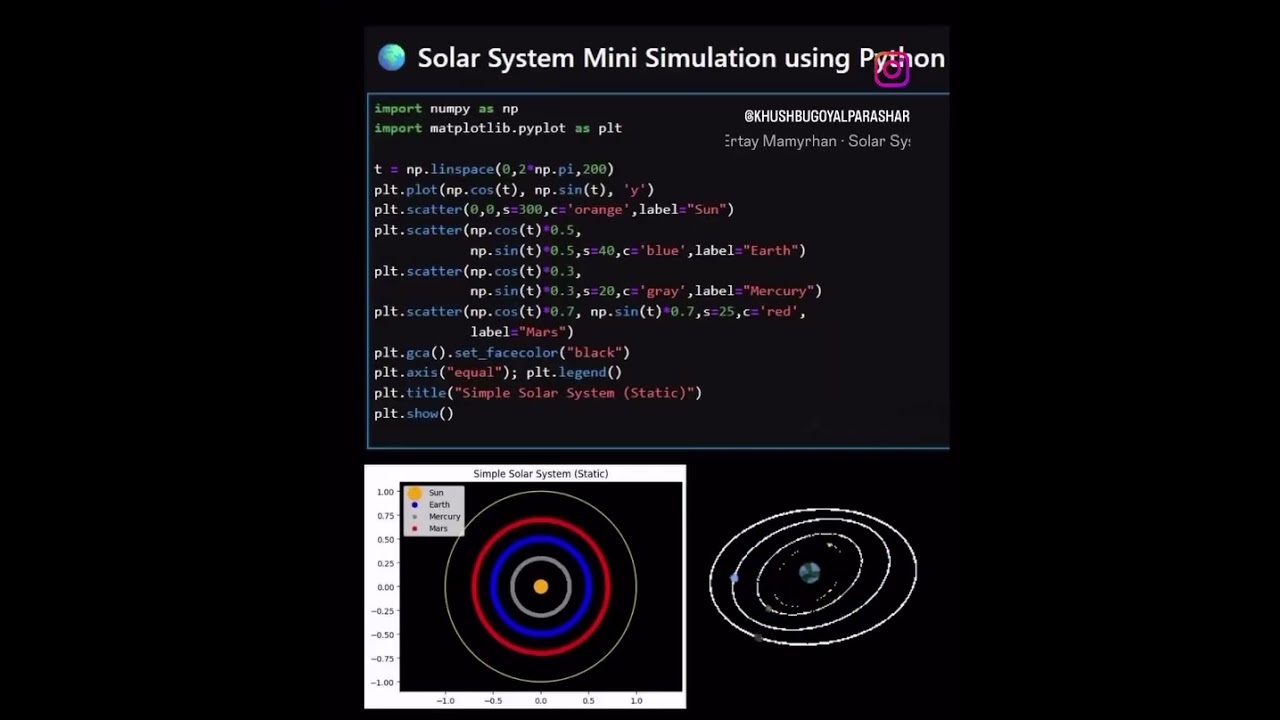 Solar System Mini Simulation using Python code#coding #python #programming #solar #solarsystem #sun