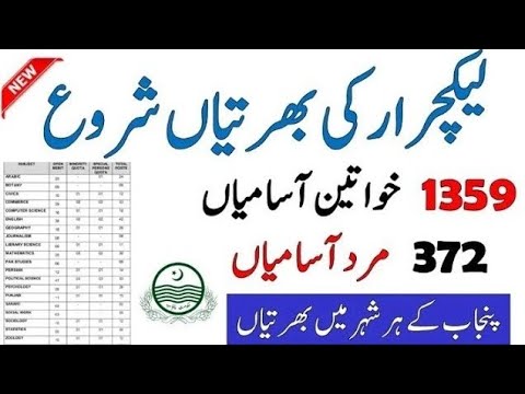 Lecturer Jobs 2025 Latest Advertisement For Male & Female