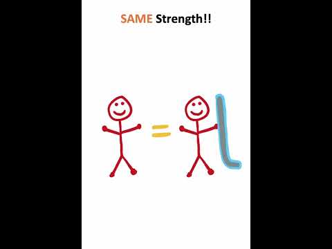 BEST Explanation Of Torque!!
