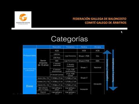Organigrama CGAB