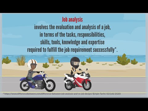 3. What is job analysis and its process?