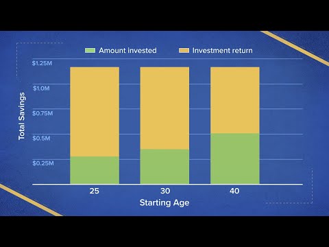 How to earn $35,000, $45,000 or $50,000 in interest alone every year in retirement