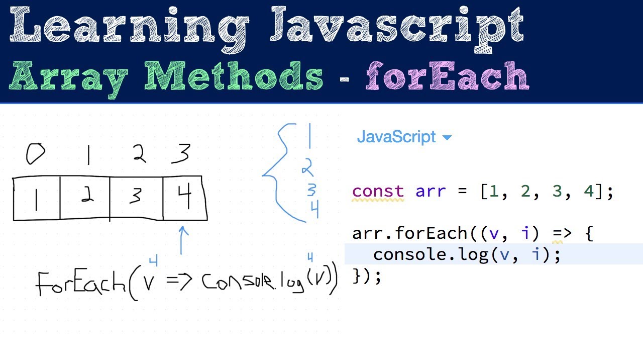 forEach - Array Methods - Javascript Tutorial
